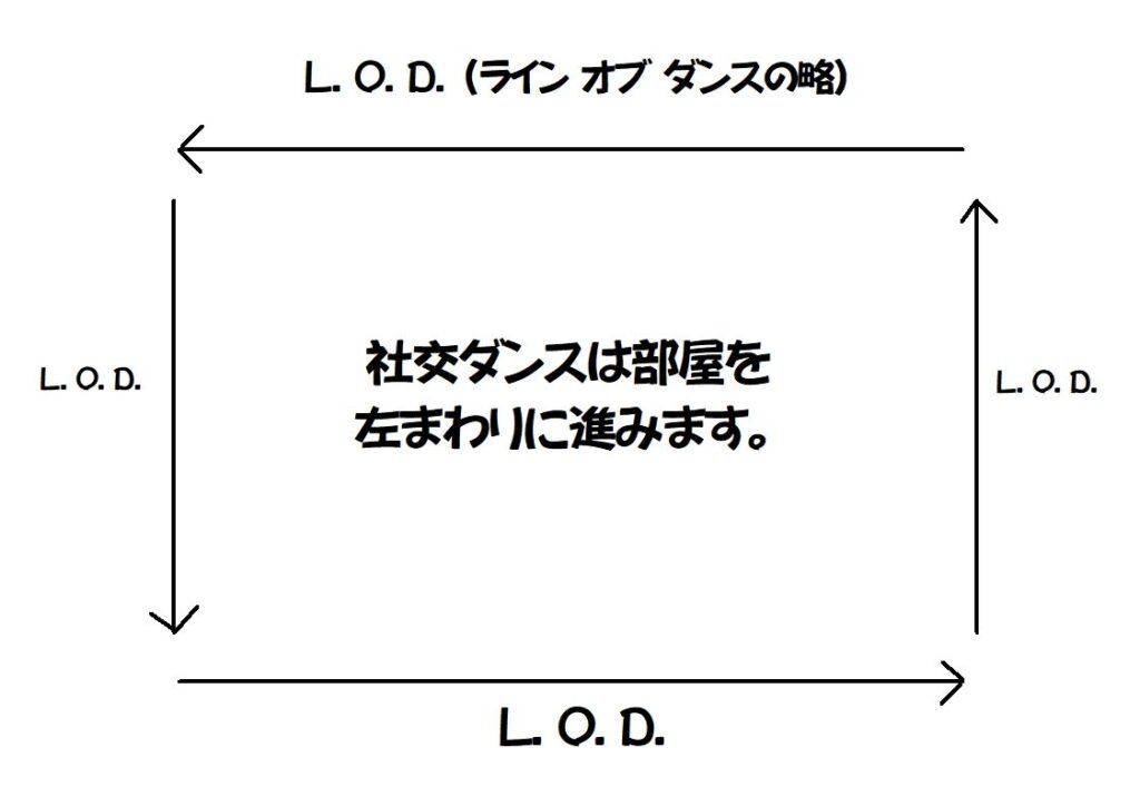 社交ダンスの交通ルール～LODとは～ | 大船・鎌倉の社交ダンス教室 Mato Dance Studio